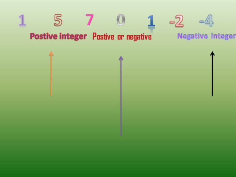 INTEGERS – The MindPalace Academy of Learning