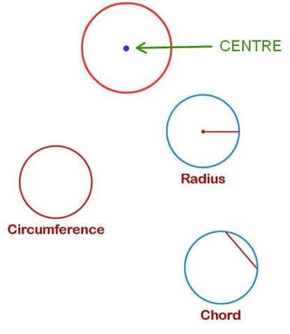 Circles – The MindPalace Academy of Learning