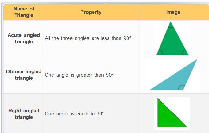 Triangles and their Types – The MindPalace Academy of Learning