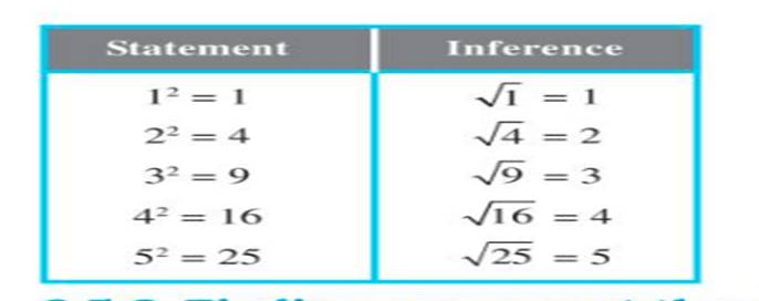 Finding the Square of a Numbers – The MindPalace Academy of Learning