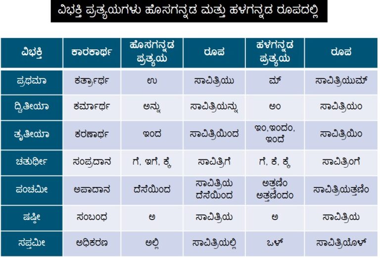 ಕನ್ನಡ ವ್ಯಾಕರಣ – ವಿಭಕ್ತಿ ಪ್ರತ್ಯಯಗಳು – The MindPalace Academy of Learning